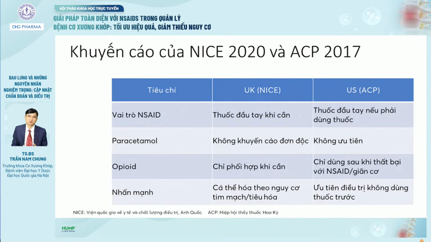 Summary of the scientific workshop on NSAIDs in the management of ...